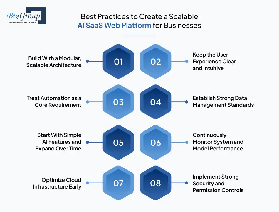 AI SaaS Website Platform Development: A Complete Guide