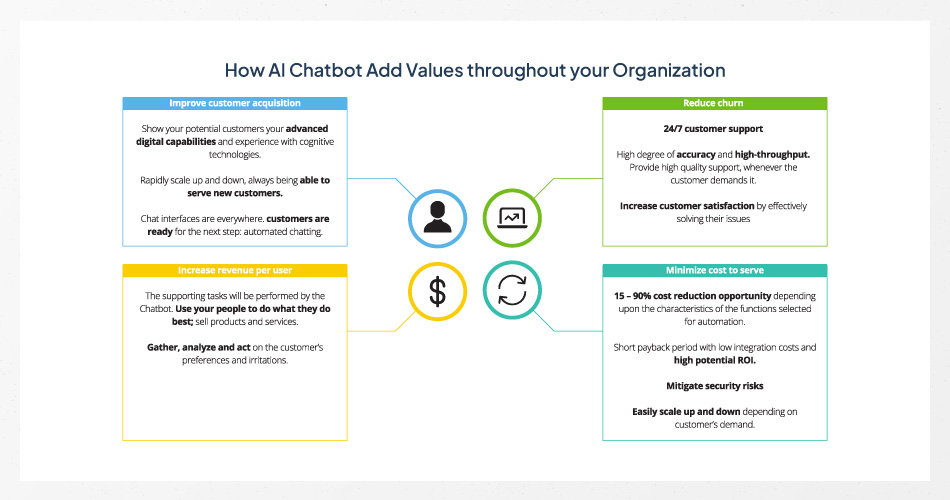 Legacy Chatbot: How Biz4Group Built the AI Chatbot?
