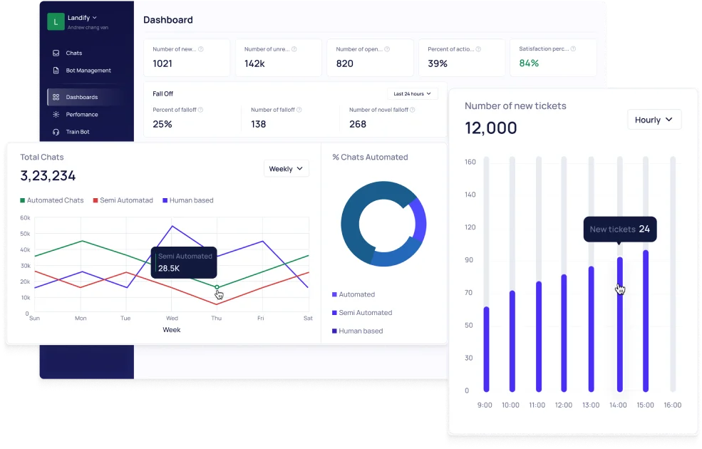 Next-Gen GPT-4 Chatbot for Smarter Customer Service
