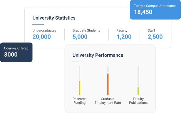 Educational Software Development Company Services