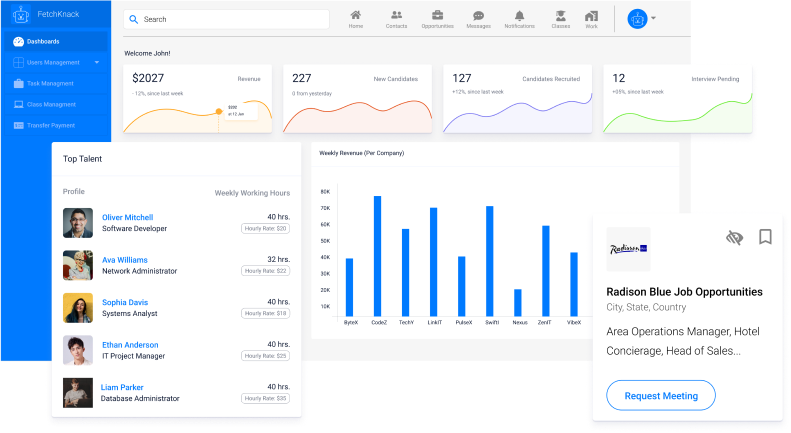 AI Staffing Solutions Development Services
